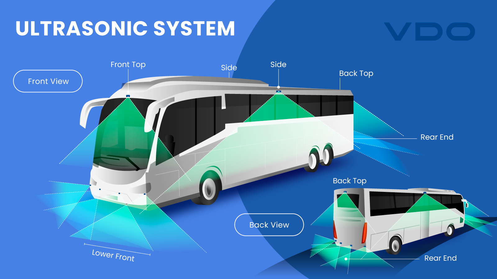 Generisches Ultraschallsystem für flexible Integration und maximale ...