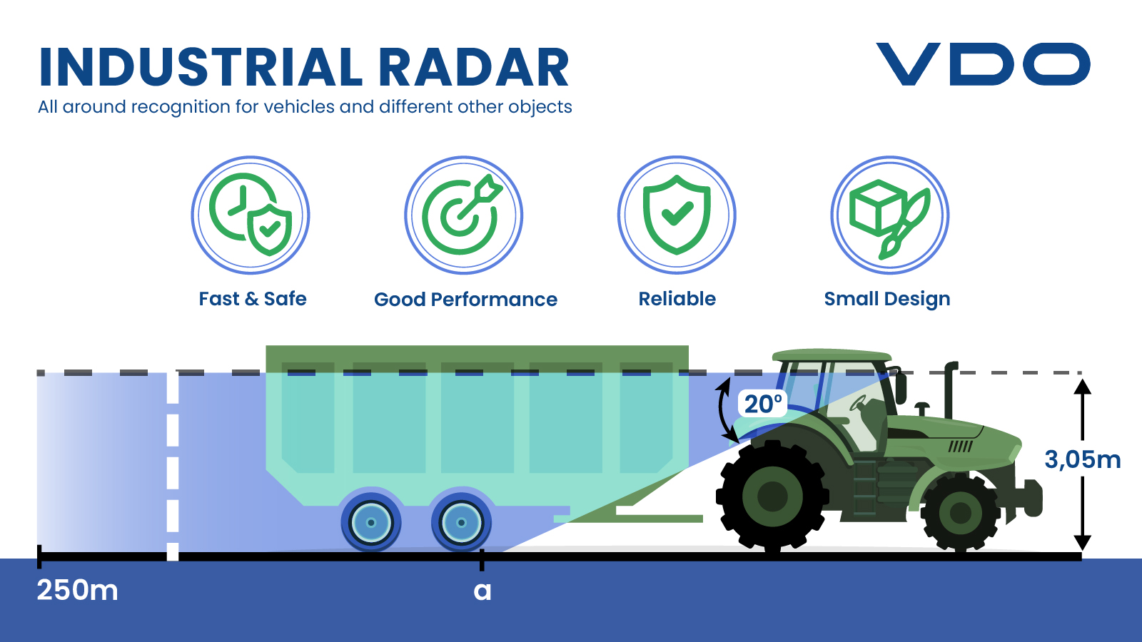 Industrial Radar Sensors – High-Performance Radar Solutions for ...